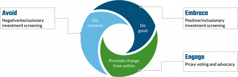 Values-Based Investing - Crossmark Global Investments